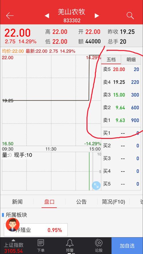 同花顺明细红色和绿色图标