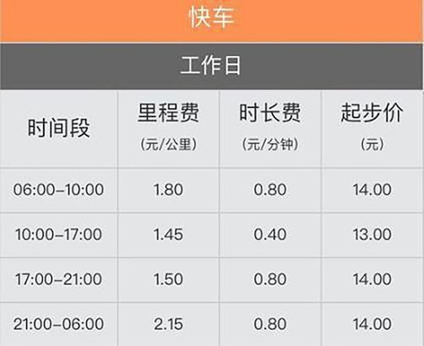 北京几点打车便宜图标
