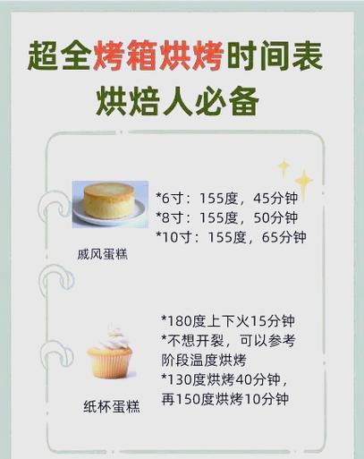 电烤箱烤肉温度和时间图标