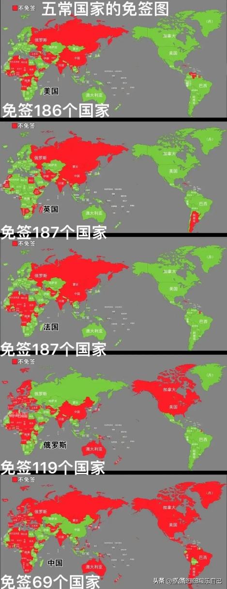 对中国免签的国家有哪些?图标