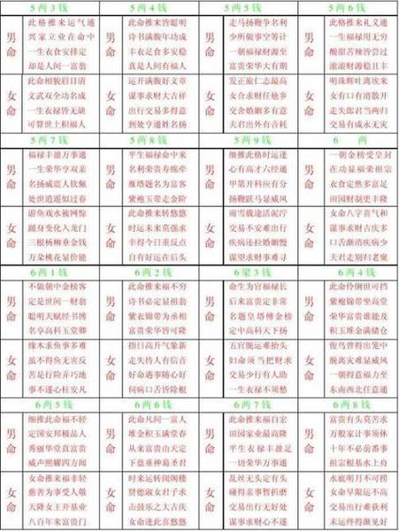 八字排盘问真八字图标