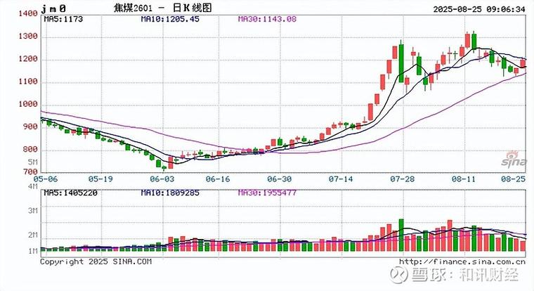 中国最大期货行情截图