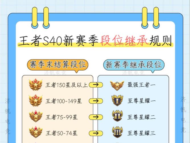 王者荣耀段位继承s18截图