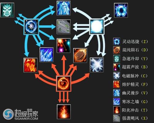 巅峰召唤师1生成图标