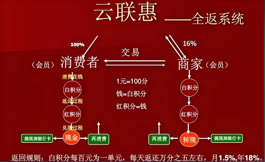返利销售模式图标