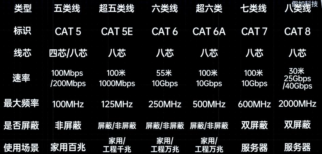 网线分类图标