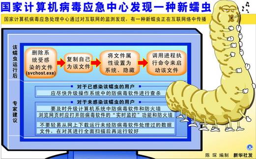 电脑蠕虫病毒属于哪种病毒类型图标
