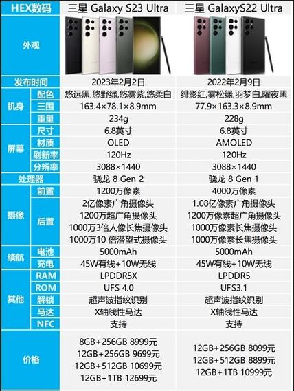 三星s22ultra参数图标