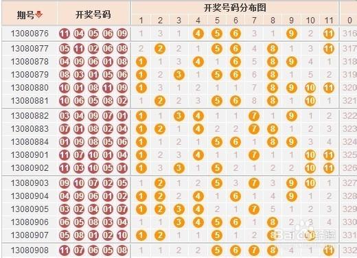 11选5最聪明的打法截图