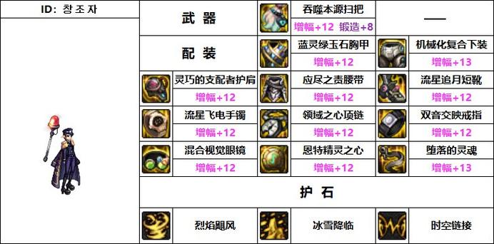 dnf缔造者95装备选择