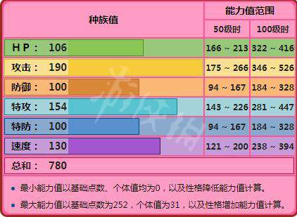 精灵宝可梦letsgo超梦攻略图标