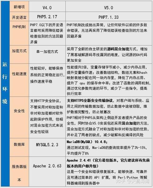 通达oa精灵无法登录图标