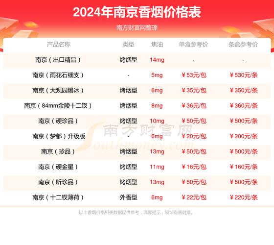 南京十二金钗细支价格图片截图