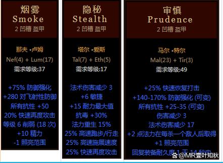 暗黑2两孔符文之语盔甲图标
