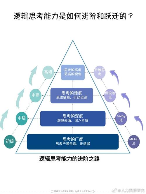 召唤兽如何进阶图标