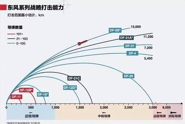 如何计算弹道图标