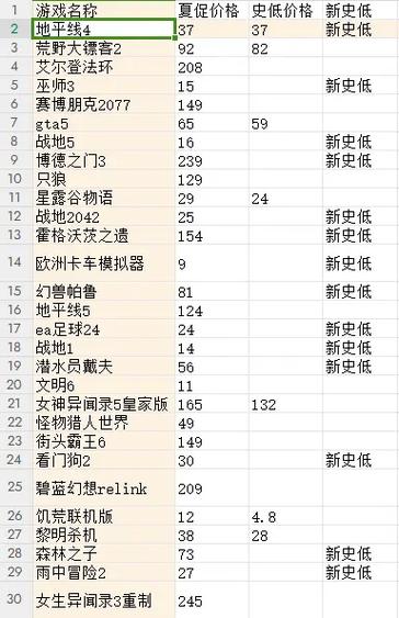 steam总共有多少款游戏