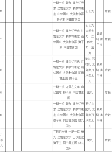 刀剑乱舞7-4掉落一览截图