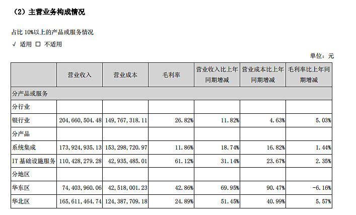 银信科技目标价80元截图