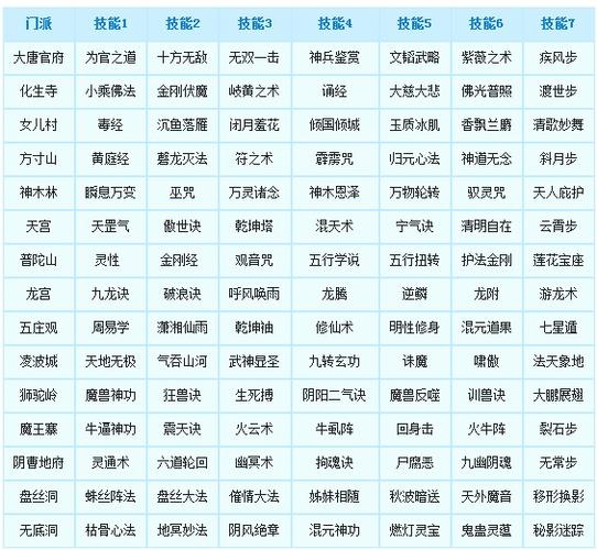 梦幻西游转门派多久可以上号图标