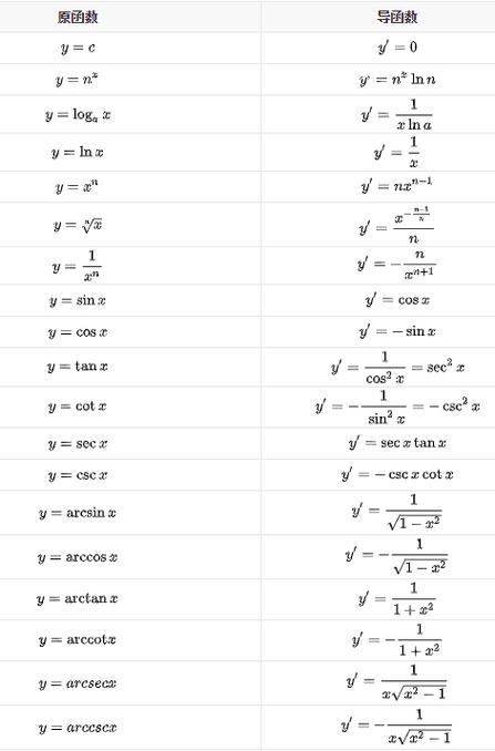 y=logax的导数图标