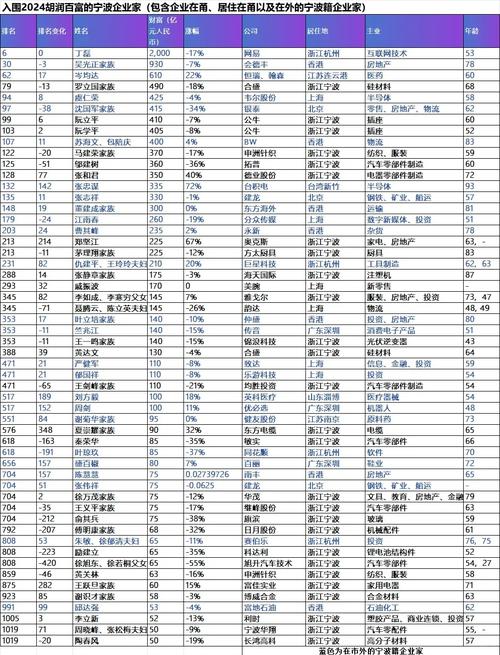 宁波富豪榜100位名单图标