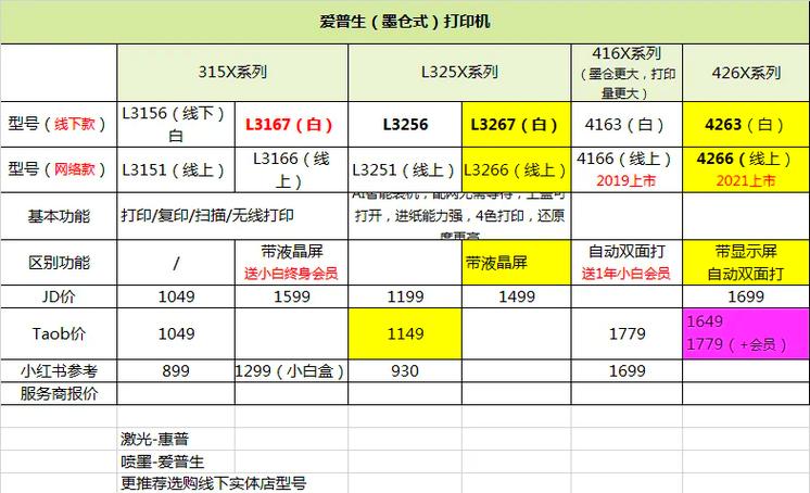 爱普生维修价目表图标