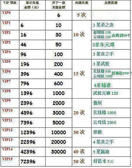 英雄杀VIP价格一览表图标