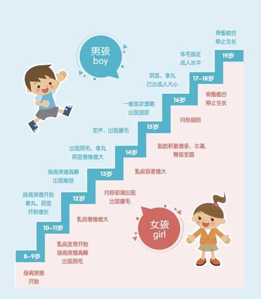 女生性取向不正常的表现图标