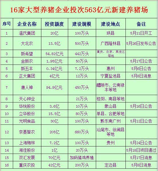 个人养猪多少赚钱吗截图