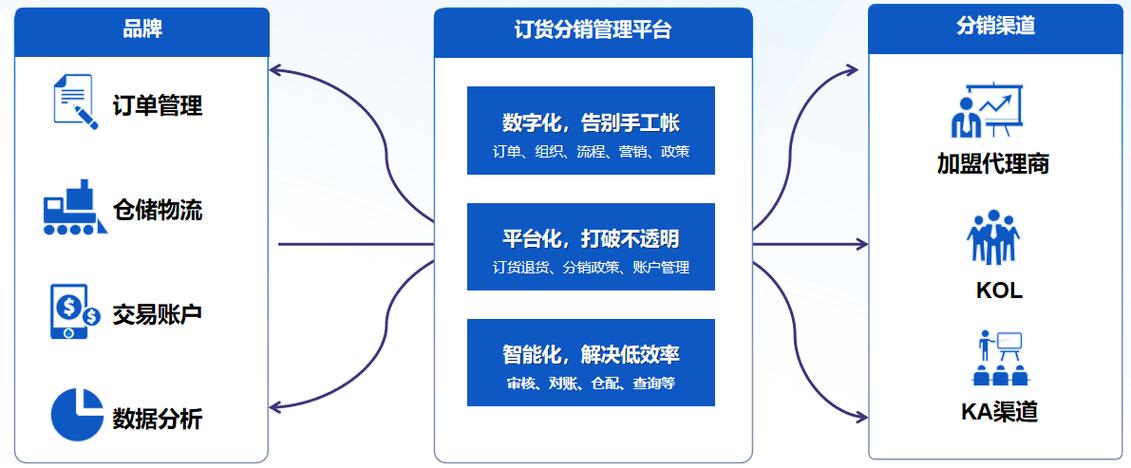 零售拓展图标