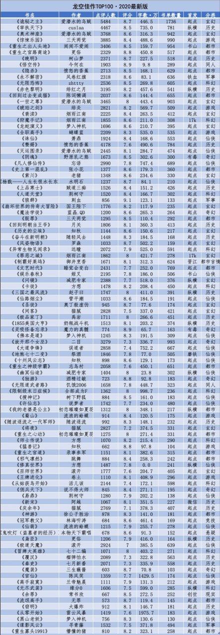 网文排行榜图标