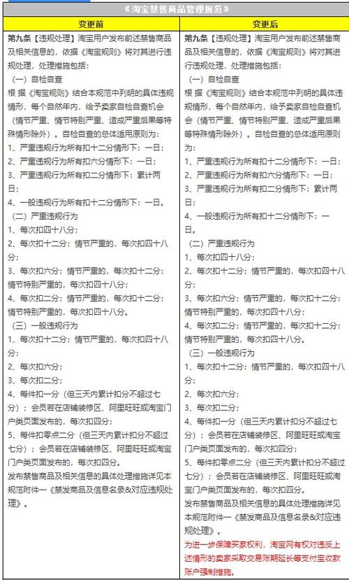 拼商品禁售一般禁售多久能解除截图