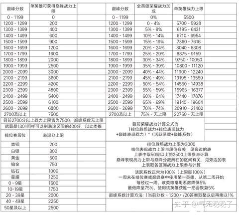 排位战力加分规则截图