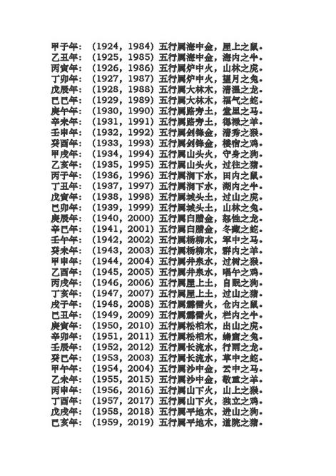 龙年出生几月命最好图标