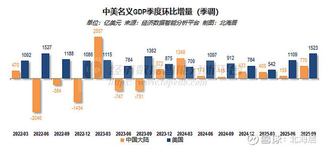 洛杉矶2025年GDP图标