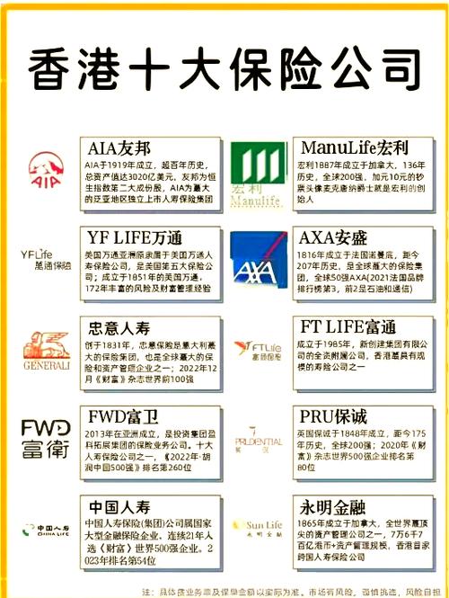 香港保险公司十大排名图标