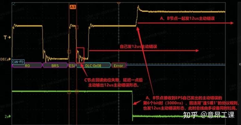can错误被动什么意思截图