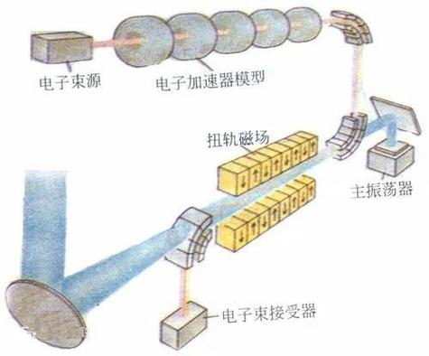 定向电磁波发射器图标
