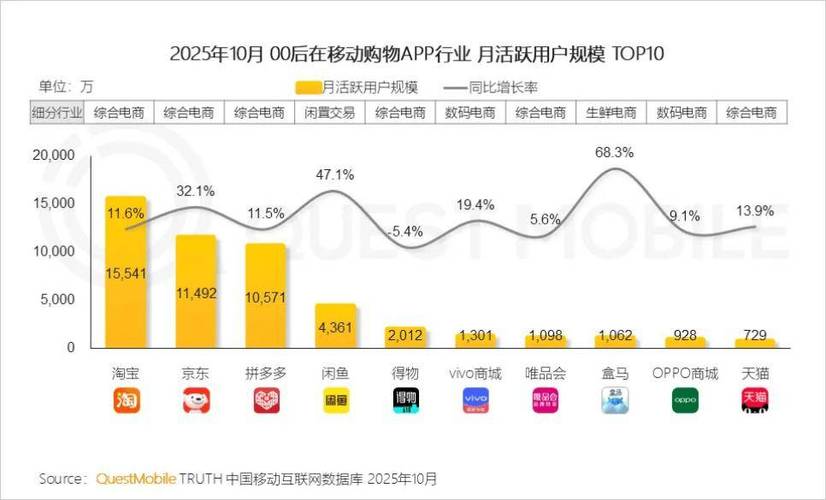 闲鱼月活图标