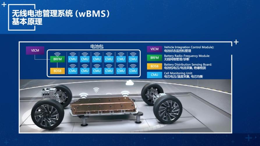 vicm整车控制模块截图
