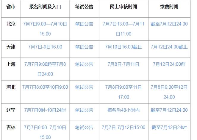 再次报名教资考试也要重新注册吗图标