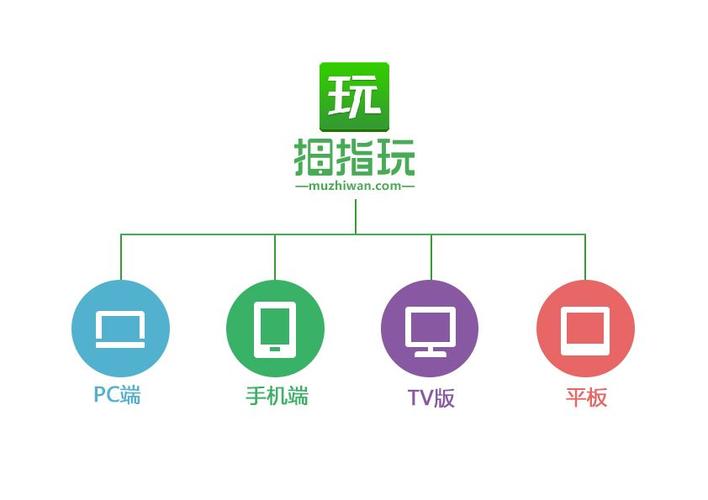 拇指玩官方正版下载图标