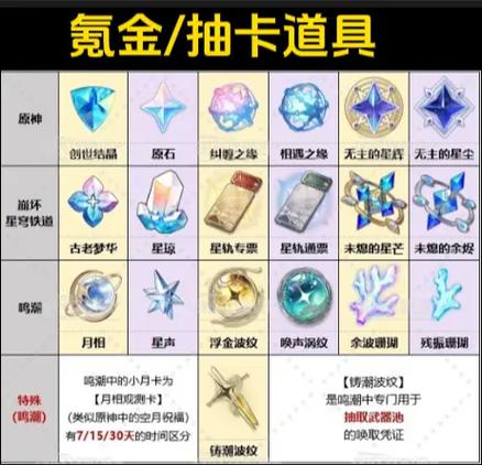 崩铁抽卡概率表图标