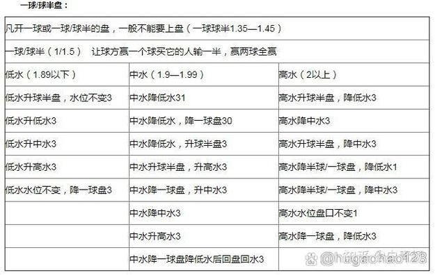 足球水位分析口诀图标