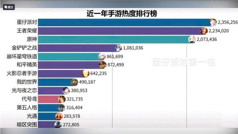 手游排行榜图标