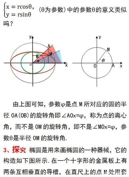 椭圆经过两点怎么求方程图标