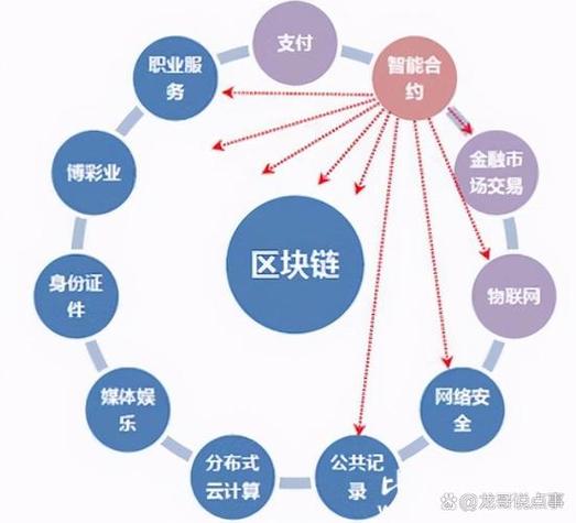 区块链节点怎么产生图标