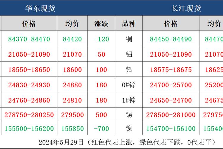 铜镍合金多少钱一斤图标