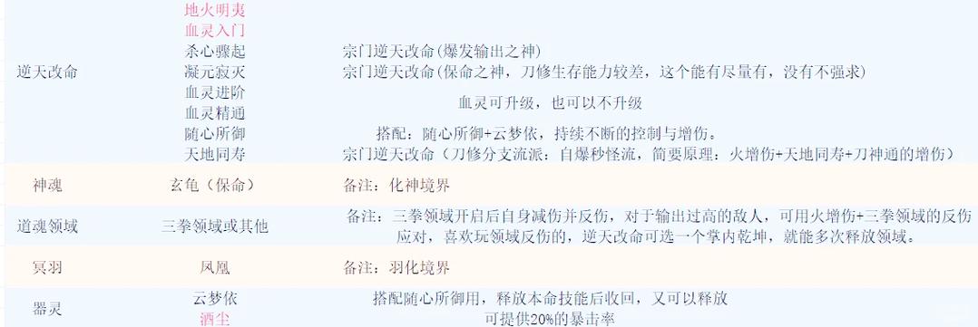 鬼谷八荒流派一览表图标
